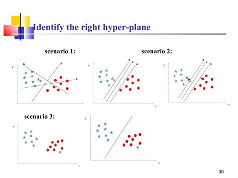 Decision Tree Naive Bayes Association Rule Mining Support Vector