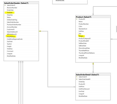Sql Server Sql Finding The Total Weight Stack Overflow