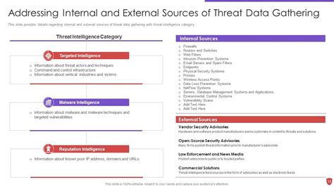 Cyber Security Risk Management Powerpoint Presentation Slides Presentation Graphics