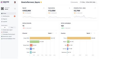 Embedded Analytics And Ai Chatbot On One Semantic Layer