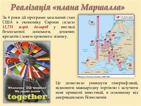 План Маршалла - презентация онлайн