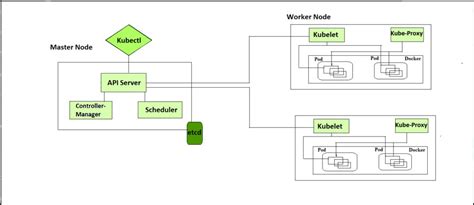 Learn About Container Orchestration With K8s Chinmaya Pradhan Posted On The Topic Linkedin