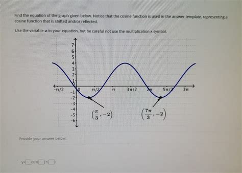 Solved Find The Equation Of The Graph Given Below Notice