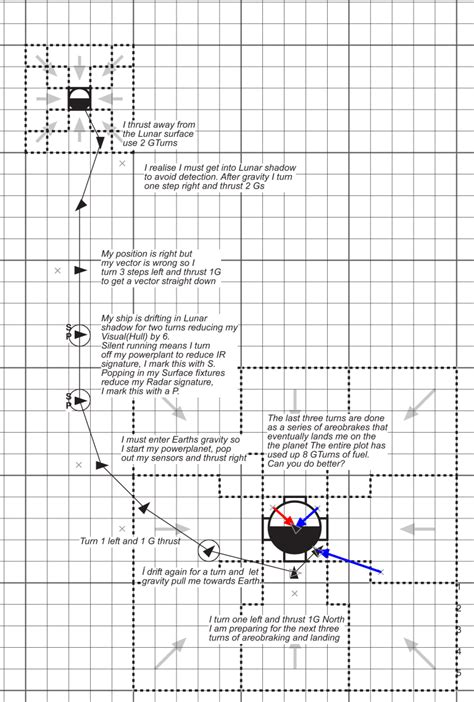 Vector Movement Vector Movement