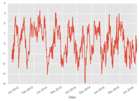 Python Backtesting Mean Reversion Part 3 Python For Finance