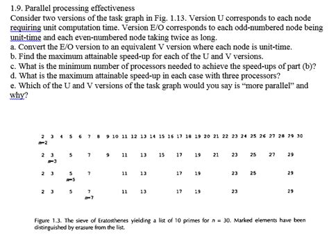Solved Parallel Processing Effectiveness Consider Two Chegg