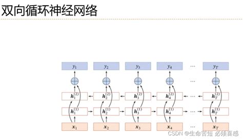 循环神经网络与前馈神经网络相比为什么循环神经网络在处理文本数据时具有更大的优势。 Csdn博客