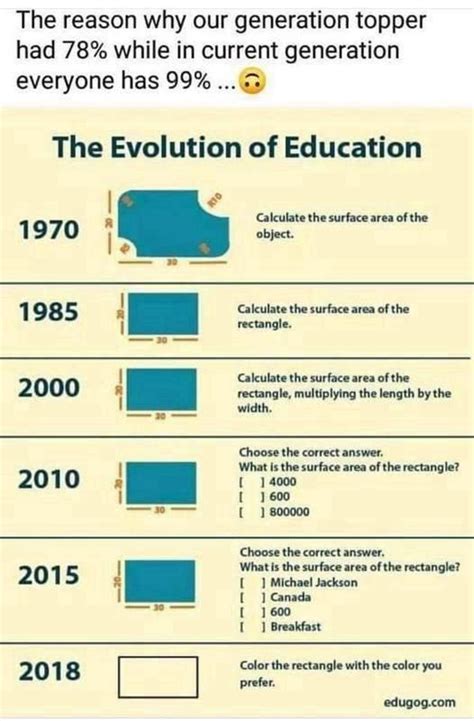 Bharani Paramasivan Posted On Linkedin