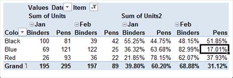 Show Percent Of Subtotal In Pivot Table Excel Pivot Tables