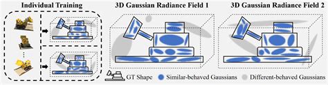 Sparsegs Real Time 360 Deg Sparse View Synthesis Using Gaussian