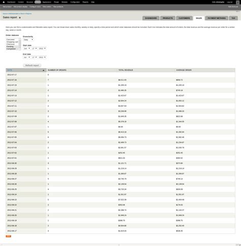 Commerce Reporting