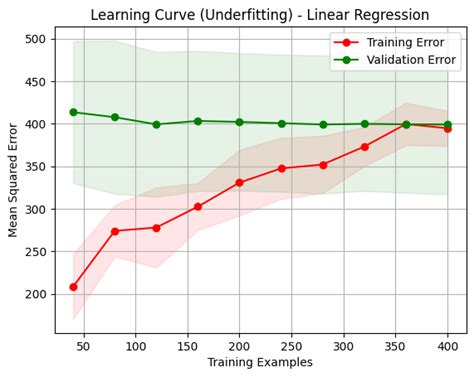 Understanding The Difference Between Bagging And Random Forest By Aarish Alam Jun 2024 Medium