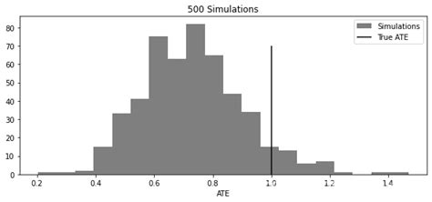 因果推断《causal Inference In Python》中文笔记第7章 元学习器causal Inference And