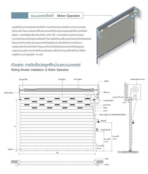 ประตูม้วนเหล็ก ระบบมอเตอร์ Global Group