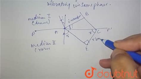 Define Wavefront Draw The Shape Of Refracted Wavefront When The Plane Incident Wave Undergoes R