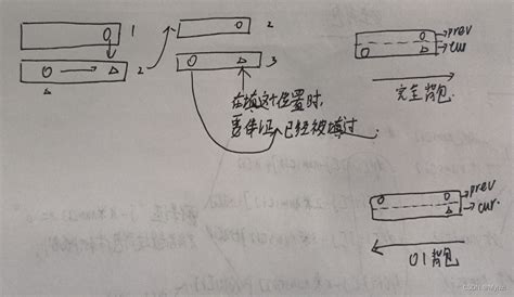 算法系列 动态规划 背包问题 完全背包介绍下 阿里云开发者社区