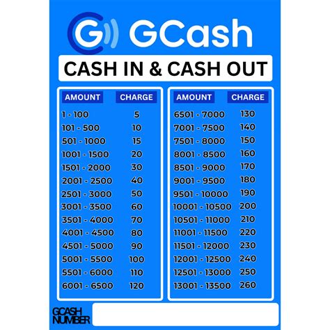 Gcash Rates Cash In Cash Out Sign Plastic Laminated Signage Banner