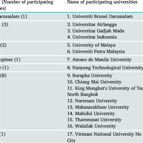 Codebook Used For Qualitative Analysis Download Table