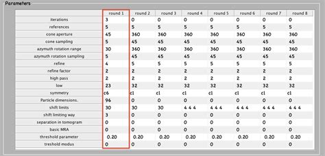 Filesecond Per Tomogram Project Configuration Stapng Dynamo