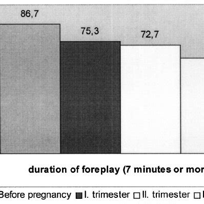 Duration Of Coitus Download Scientific Diagram