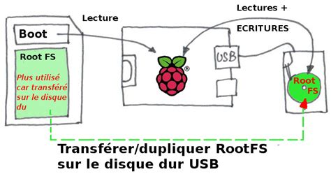Disque Externe Sur Raspberry Pi Mchobby Le Blog
