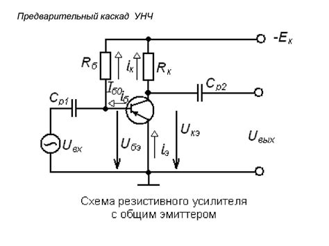 Электронные усилители - презентация онлайн
