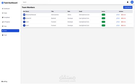 Task Manger Dashboard مستقل