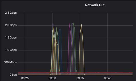 Bug 609 Rdb Generated From Cluster Replica Is Intermittently Invalid Crashes Redis Check