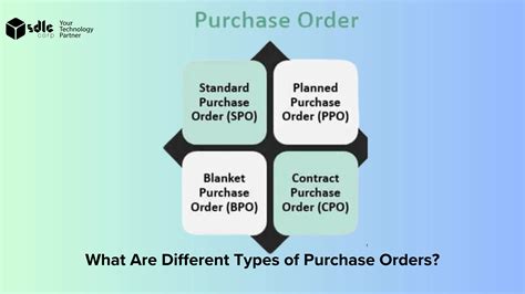 What Are Different Types Of Purchase Orders SDLC Corp
