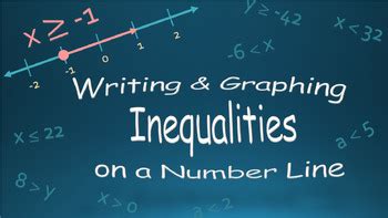 Writing Graphing Inequalities By Touch Of Joy TPT