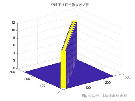 【雷达】单基地雷达空时自适应处理matlab实现空时自适应处理stap原理 Csdn博客