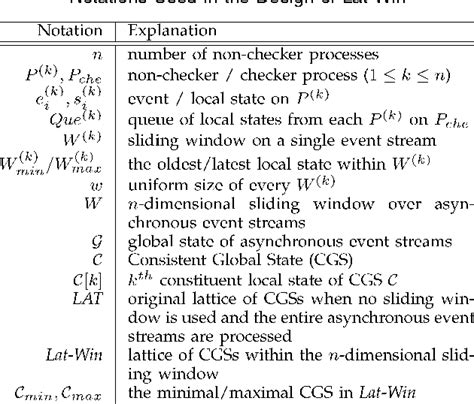 Table 1 From Design Of A Sliding Window Over Distributed And