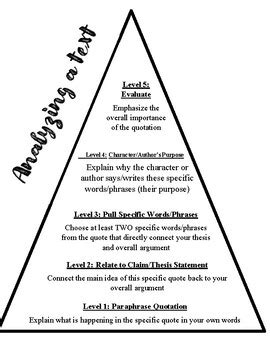 Analysis Triangle By McKayla Beck TPT