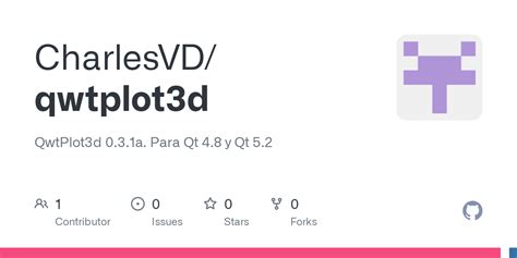 GitHub CharlesVD Qwtplot D QwtPlot D A Para Qt Y Qt