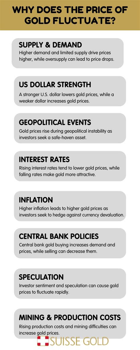 Why Does The Price Of Gold Fluctuate Key Factors Explained Suisse Gold Precious Metals