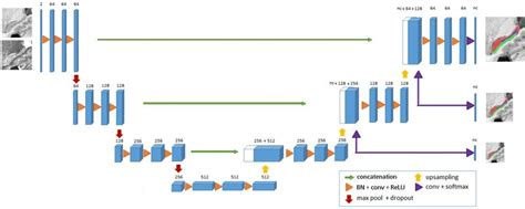 Scheme Of The Proposed Deep Supervised Unet Cnn Download Scientific