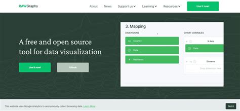 10 Best Data Visualization Tools And Software In 2025