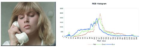 2 Colour Histogram Download Scientific Diagram
