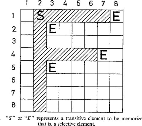 Figure 1 From Sect A Coding Technique For Blackwhite Graphics