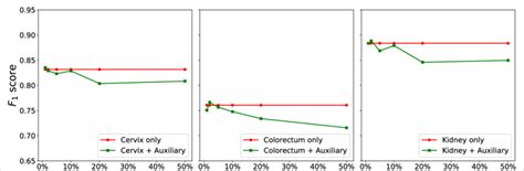 Comparison Between Frcn Learning With And Without Auxiliary Data For