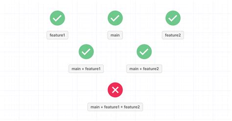 Merge Queues An Intro For Mobile Engineers Runway