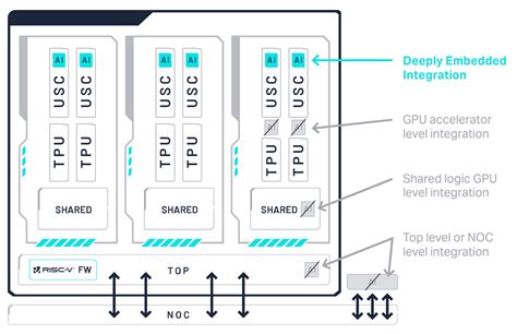 Imagination Announces E Series Gpu Ip With Burst Processors And Up To 200 Tops Techpowerup