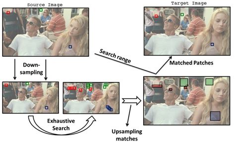 Parallel Computing Using Cpu And Gpu