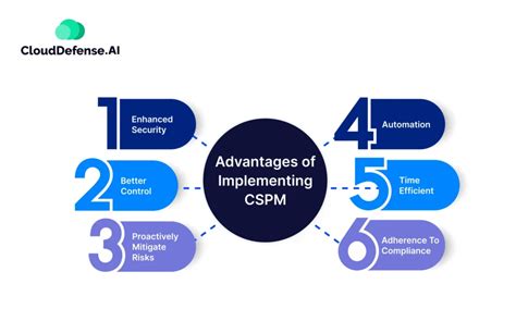 CSPM Vs KSPM Key Differences Between CSPM And KSPM