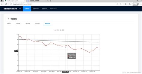 股票数据分析可视化系统 python 股票预测 arima预测算法 时间序列预测算法 flask 框架（源码） python vx
