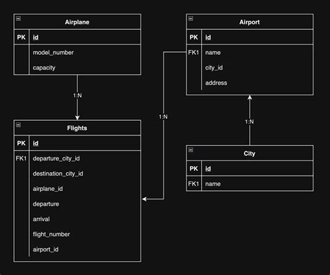 Leveraging Sequelize Cli For Efficient Microservice Development A