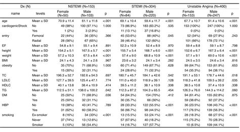 autoreg 自带统计值的table1（一） csdn博客