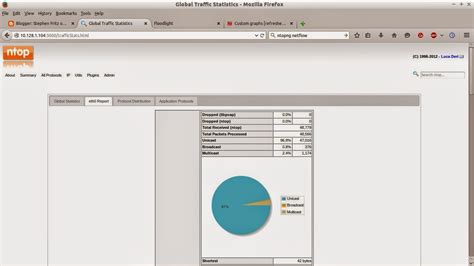 Stephen Fritz On Systems Engineering Linux Layer 3 Cisco Router And
