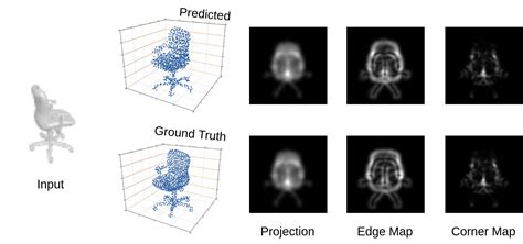 visual enhanced 3d point cloud reconstruction from a single image deepai