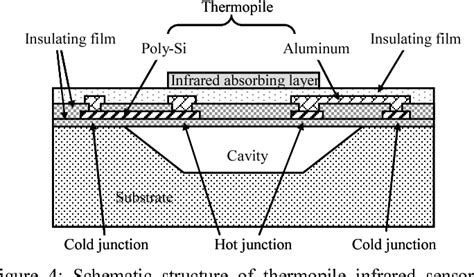 Figure 3 From Low Power Wireless Human Detector Utilizing Thermopile